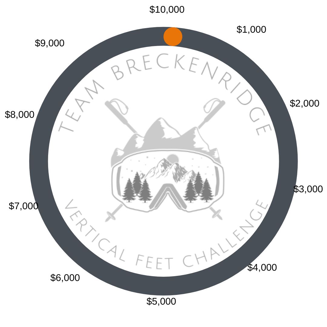 Conquer the Slopes: Team Breckenridge's Vertical Feet Challenge ...